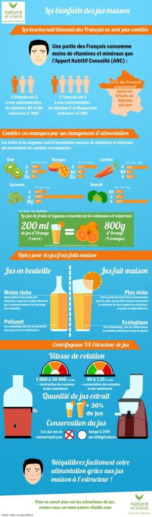 les bienfaits des jus de fruits et légumes - infographie