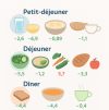 Indice PRAL des aliments : comment l’utiliser ? | Nature & Vitalité